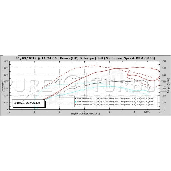 PURE TURBOS BMW N63/N63tu Stage 1 Upgrade Turbos – SPEED LOGIC
